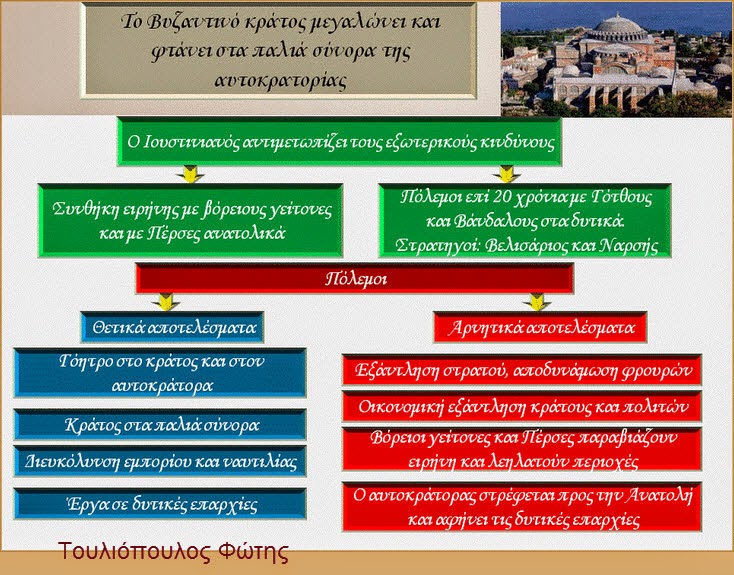 Το βυζαντινό κράτος μεγαλώνει και φτάνει στα παλιά σύνορα της ...