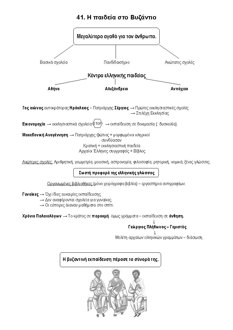 Η παιδεία στο Βυζάντιο | ΚΑΛΙΤΣΑ
