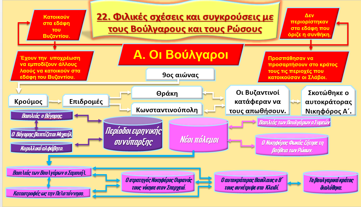 Φιλικές σχέσεις και συγκρούσεις με τους Βούλγαρους και τους Ρώσους ...