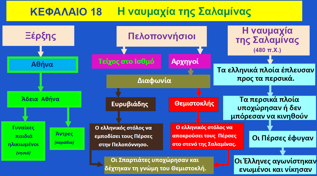 Η ναυμαχία της Σαλαμίνας - ΚΑΛΙΤΣΑ